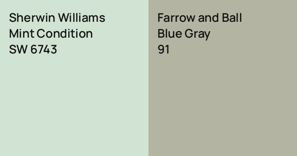 Sherwin Williams Mint Condition vs. Farrow and Ball Blue Gray comparison