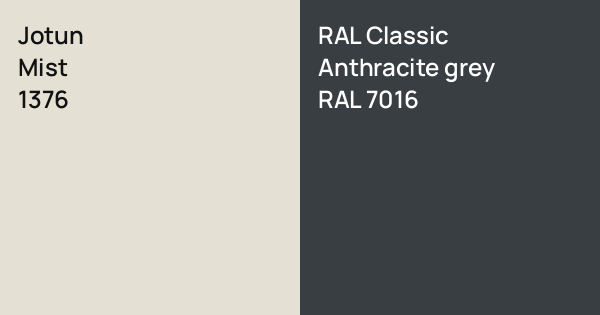 Jotun Mist vs. RAL Classic Anthracite grey comparison