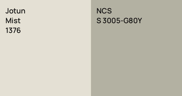 Jotun Mist vs. NCS S 3005-G80Y comparison