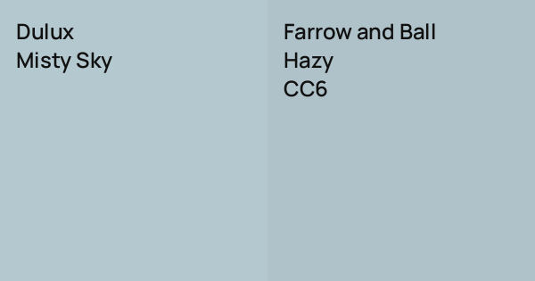 Dulux Misty Sky vs. Farrow and Ball Hazy comparison