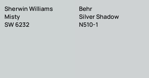 Sherwin Williams Misty vs. Behr Silver Shadow comparison
