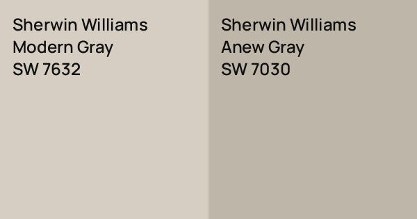 Sherwin Williams Modern Gray vs. Sherwin Williams Anew Gray comparison