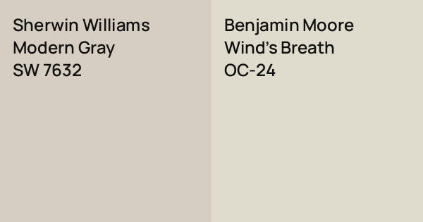 Sherwin Williams Modern Gray vs. Benjamin Moore Wind's Breath comparison