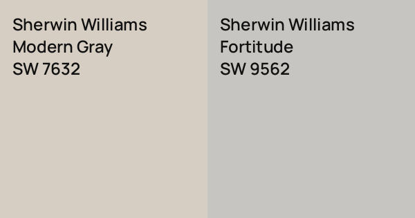 Sherwin Williams Modern Gray vs. Sherwin Williams Fortitude comparison