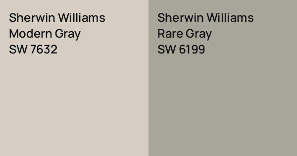 Sherwin Williams Modern Gray vs. Sherwin Williams Rare Gray comparison