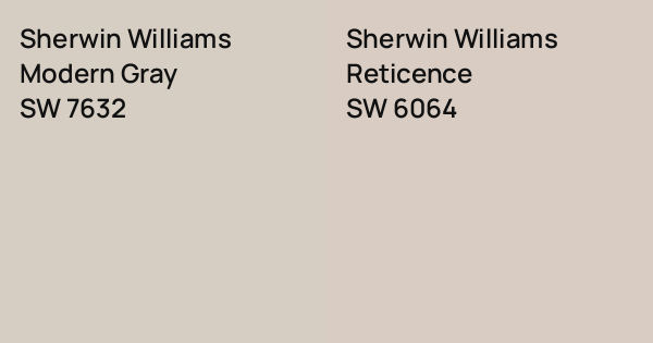 Sherwin Williams Modern Gray vs. Sherwin Williams Reticence comparison