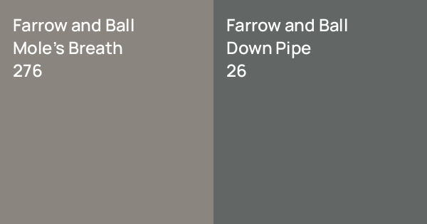 Farrow and Ball Mole's Breath vs. Farrow and Ball Down Pipe comparison