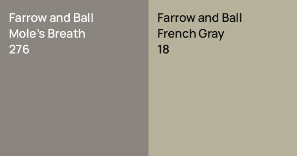 Farrow and Ball Mole's Breath vs. Farrow and Ball French Gray comparison
