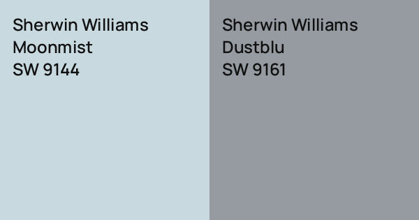 Sherwin Williams Moonmist vs. Sherwin Williams Dustblu comparison