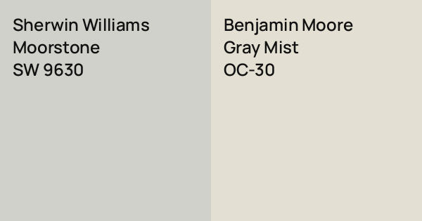Sherwin Williams Moorstone vs. Benjamin Moore Gray Mist comparison