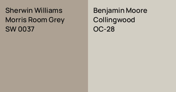 Sherwin Williams Morris Room Grey vs. Benjamin Moore Collingwood comparison