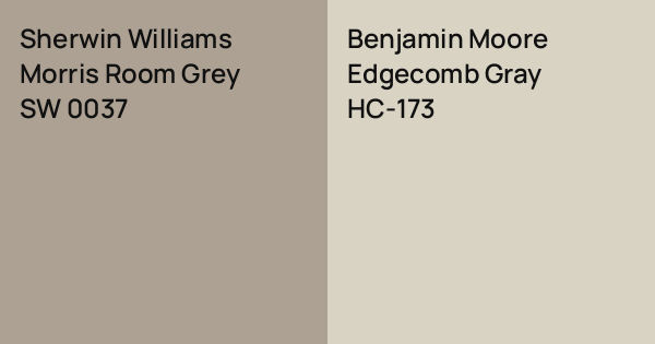 Sherwin Williams Morris Room Grey vs. Benjamin Moore Edgecomb Gray ...