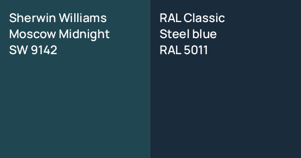 Sherwin Williams Moscow Midnight vs. RAL Classic Steel blue comparison