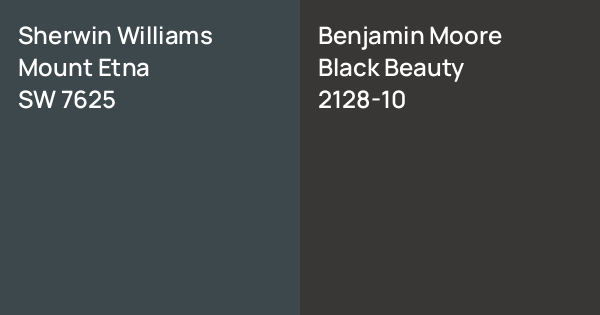 Sherwin Williams Mount Etna vs. Benjamin Moore Black Beauty comparison