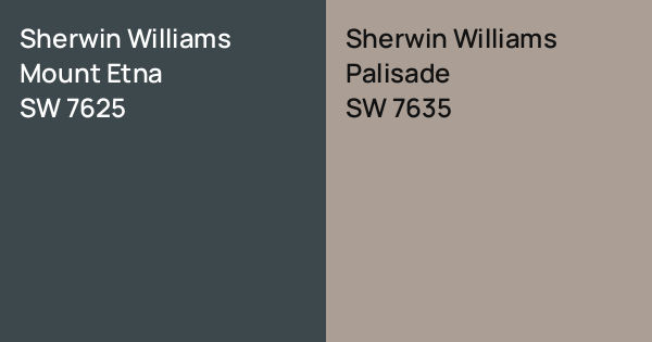 Sherwin Williams Mount Etna vs. Sherwin Williams Palisade comparison