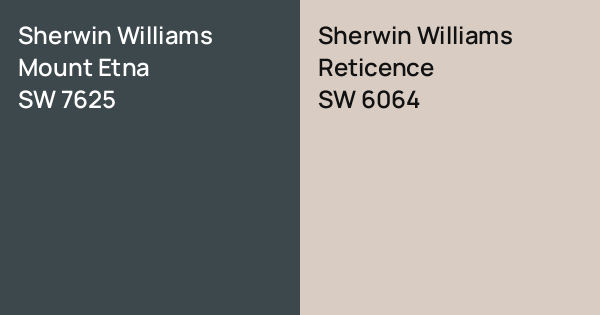 Sherwin Williams Mount Etna vs. Sherwin Williams Reticence comparison