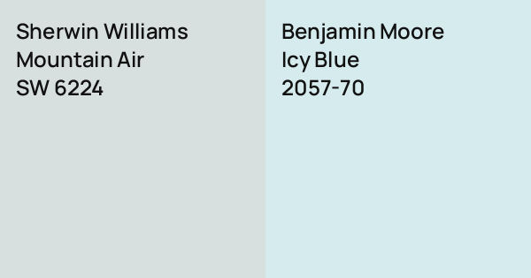 Sherwin Williams Mountain Air vs. Benjamin Moore Icy Blue comparison
