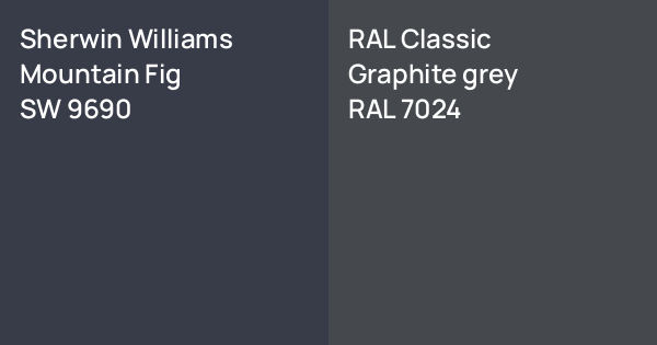 Sherwin Williams Mountain Fig vs. RAL Classic Graphite grey comparison