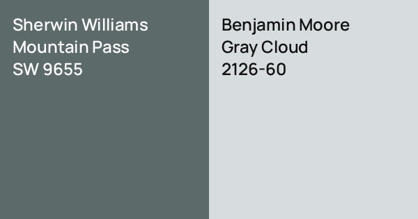 Sherwin Williams Mountain Pass vs. Benjamin Moore Gray Cloud comparison