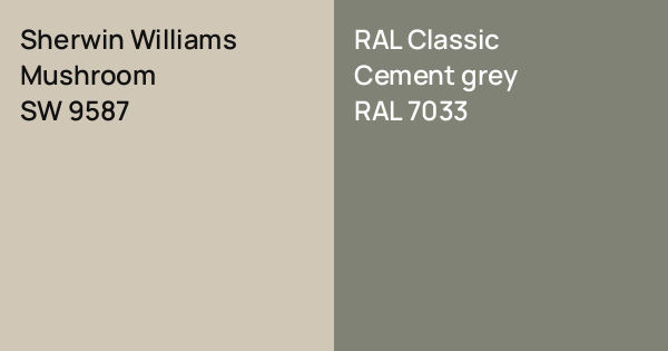 Sherwin Williams Mushroom vs. RAL Classic Cement grey comparison