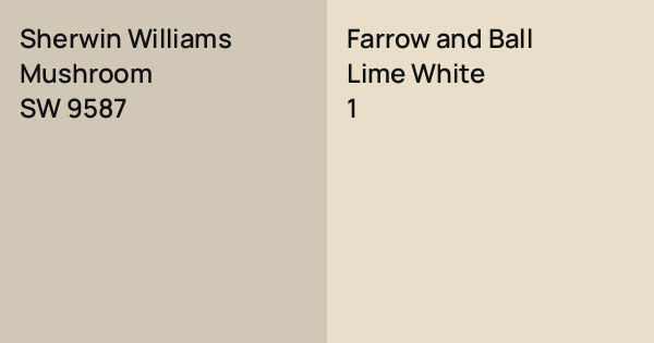 Sherwin Williams Mushroom vs. Farrow and Ball Lime White comparison