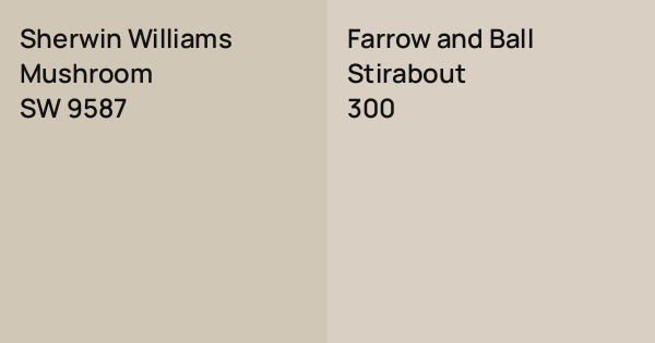 Sherwin Williams Mushroom vs. Farrow and Ball Stirabout comparison