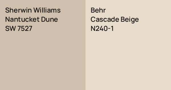 Sherwin Williams Nantucket Dune vs. Behr Cascade Beige comparison