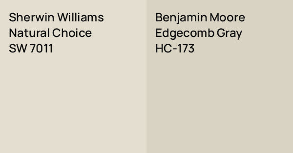 Sherwin Williams Natural Choice vs. Benjamin Moore Edgecomb Gray comparison