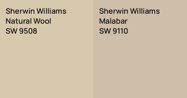 Sherwin Williams Natural Wool vs. Sherwin Williams Malabar comparison