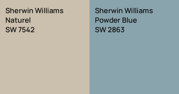 Sherwin Williams Naturel vs. Sherwin Williams Powder Blue comparison