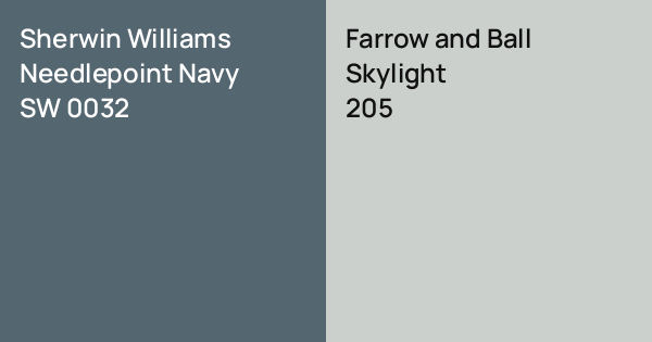 Sherwin Williams Needlepoint Navy vs. Farrow and Ball Skylight comparison