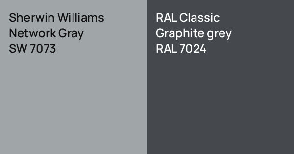 Sherwin Williams Network Gray vs. RAL Classic Graphite grey comparison