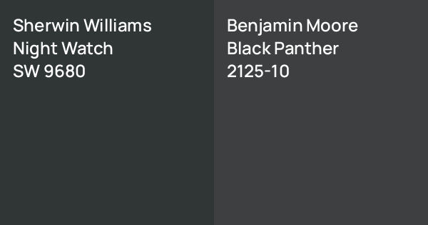 Sherwin Williams Night Watch vs. Benjamin Moore Black Panther comparison