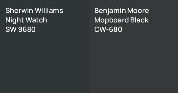 Sherwin Williams Night Watch vs. Benjamin Moore Mopboard Black comparison