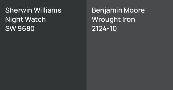 Sherwin Williams Night Watch vs. Benjamin Moore Wrought Iron comparison