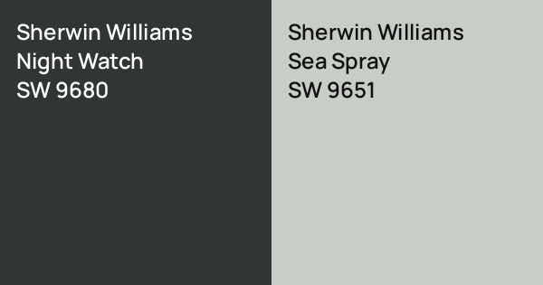 Sherwin Williams Night Watch vs. Sherwin Williams Sea Spray comparison