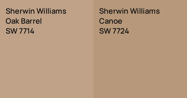 Sherwin Williams Oak Barrel vs. Sherwin Williams Canoe comparison