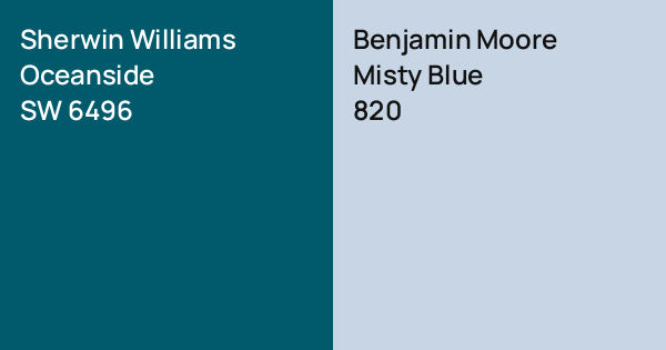 Sherwin Williams Oceanside vs. Benjamin Moore Misty Blue comparison