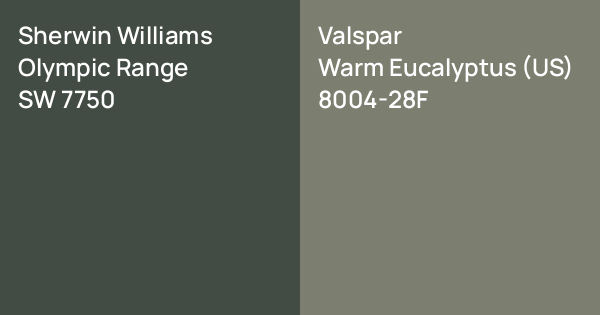 Sherwin Williams Olympic Range vs. Valspar Warm Eucalyptus (US) comparison