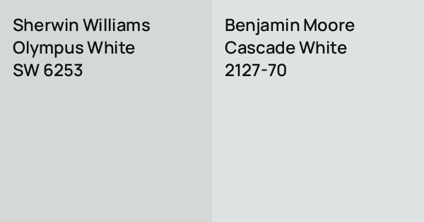 Sherwin Williams Olympus White vs. Benjamin Moore Cascade White comparison