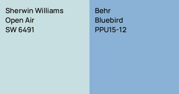 Sherwin Williams Open Air vs. Behr Bluebird comparison