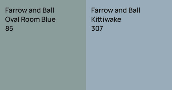 Farrow and Ball Oval Room Blue vs. Farrow and Ball Kittiwake comparison