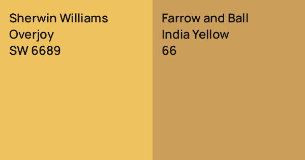 Sherwin Williams Overjoy vs. Farrow and Ball India Yellow comparison