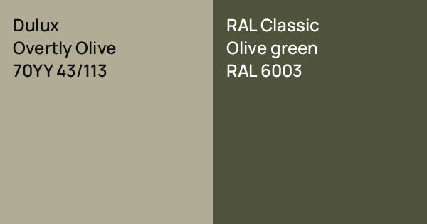 Dulux Overtly Olive vs. RAL Classic Olive green comparison