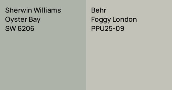 Sherwin Williams Oyster Bay vs. Behr Foggy London comparison