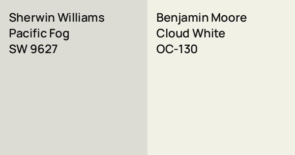 Sherwin Williams Pacific Fog vs. Benjamin Moore Cloud White comparison