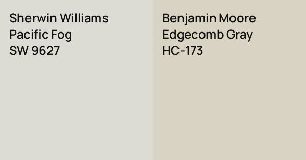 Sherwin Williams Pacific Fog vs. Benjamin Moore Edgecomb Gray comparison