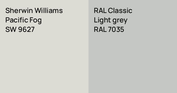 Sherwin Williams Pacific Fog vs. RAL Classic Light grey comparison