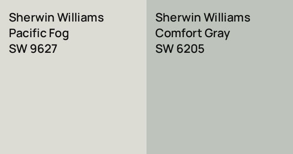 Sherwin Williams Pacific Fog vs. Sherwin Williams Comfort Gray comparison