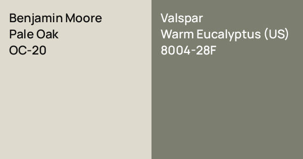 Benjamin Moore Pale Oak vs. Valspar Warm Eucalyptus (US) comparison